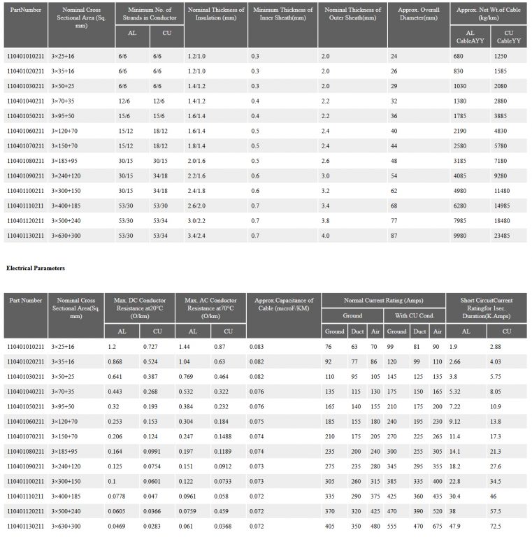 ARM CABLES – Bhumi Electricals