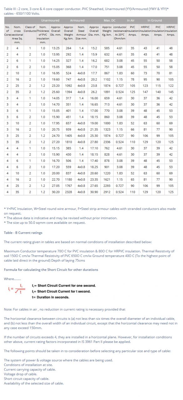 ARM CABLES – Bhumi Electricals